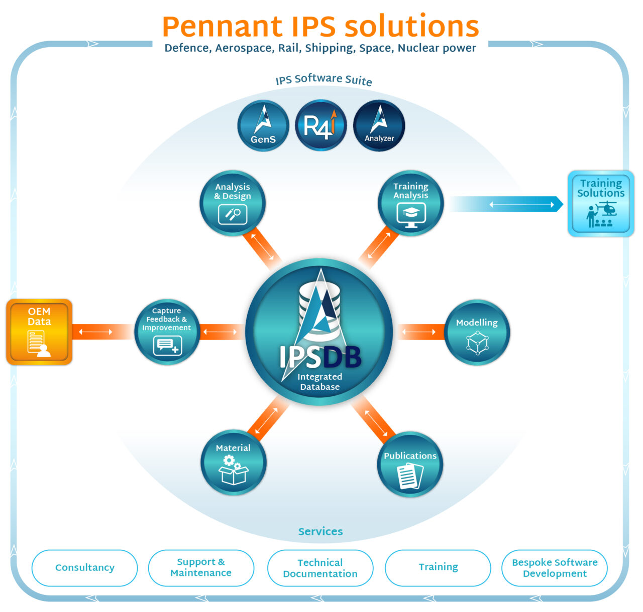 Company Overview - Pennant International Group plc