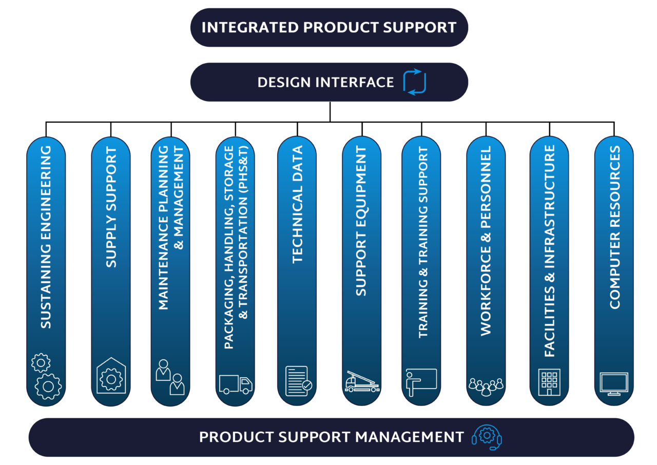 What went wrong with ILS and can IPS fix it? - Pennant International ...