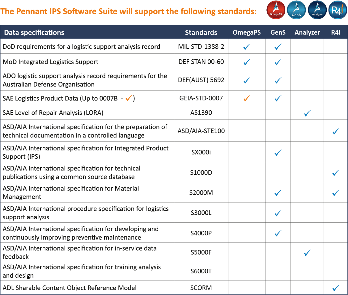 Standards and Specifications - Pennant International Group plc